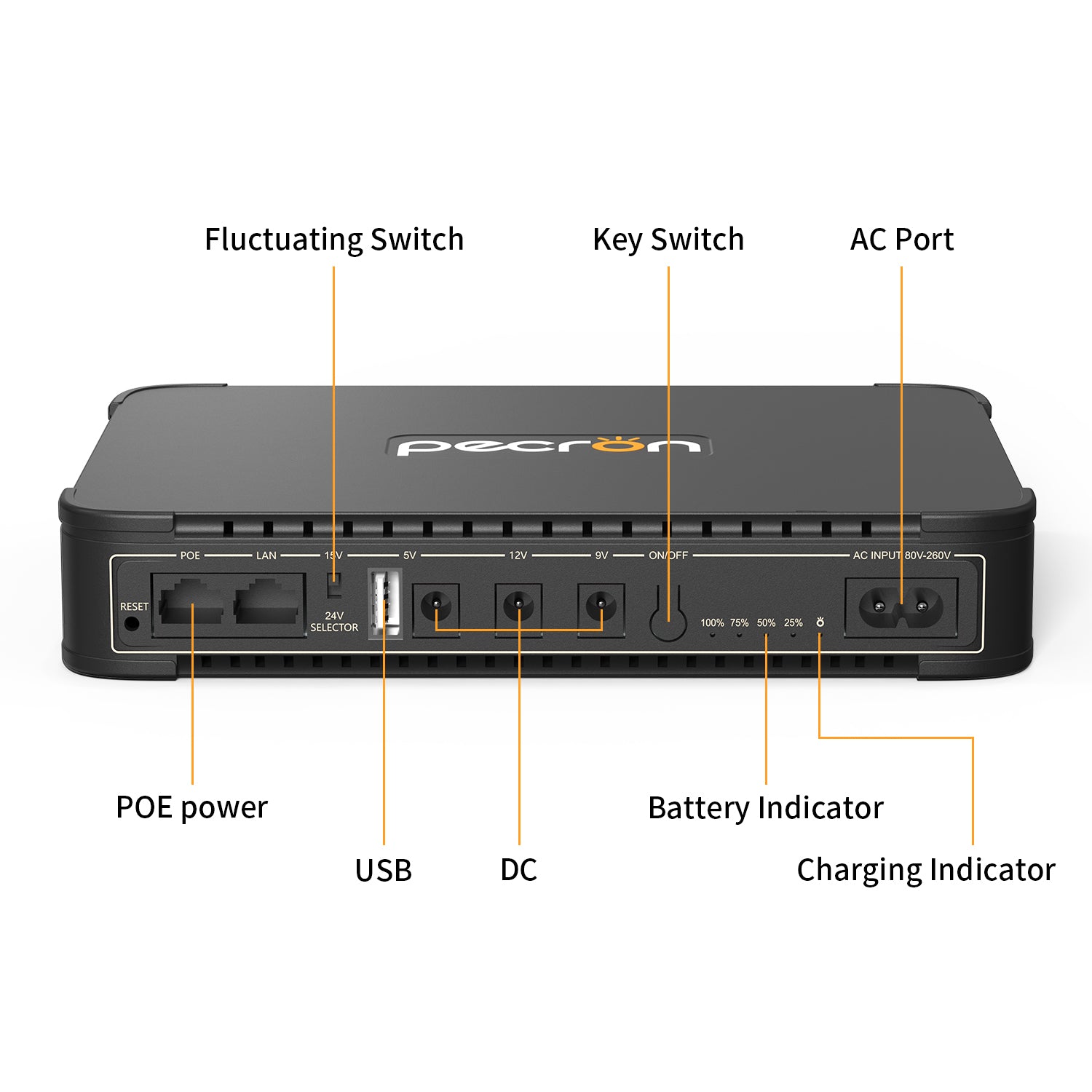 Pecron D77 DC UPS Battery Backup, 76.96Wh Small UPS for WiFi Router/Mo